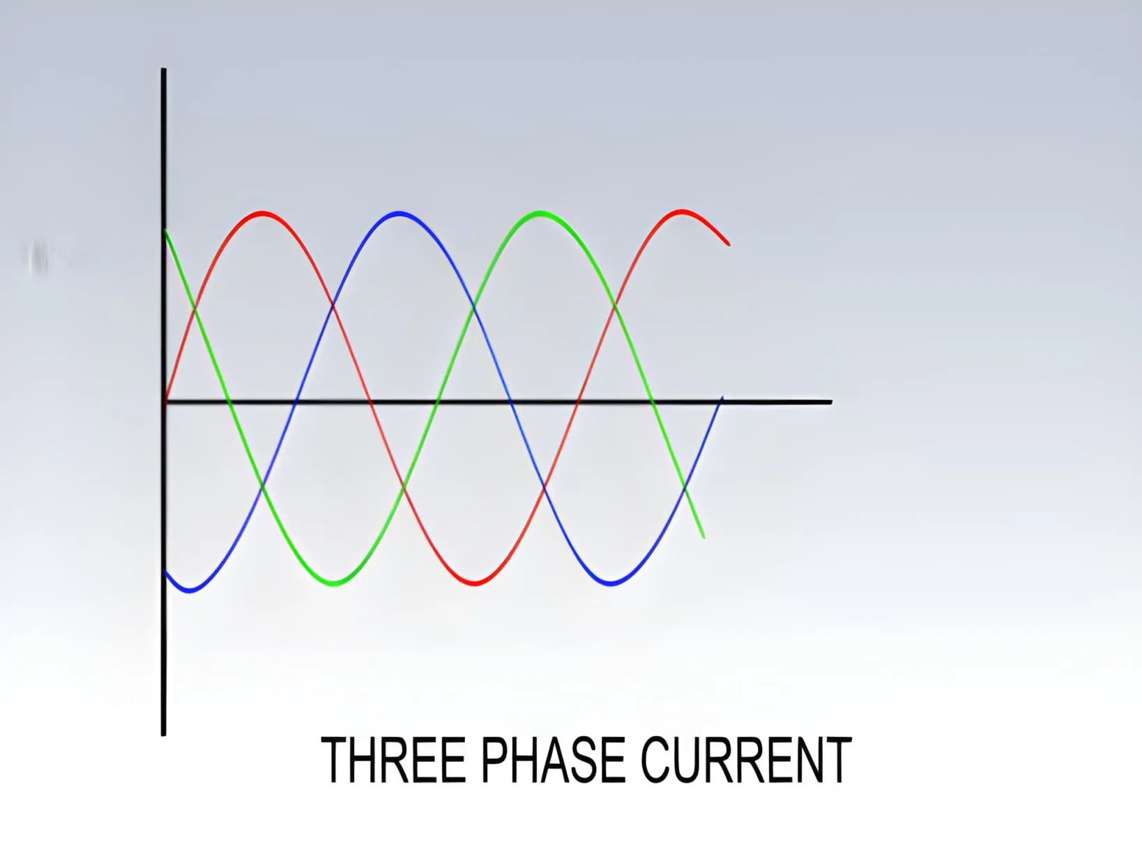 3 phase power from single phase: what it means for your facility ...